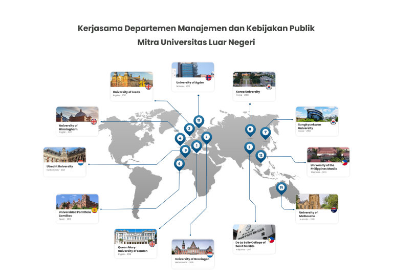 Kerjasama – DMKP UGM