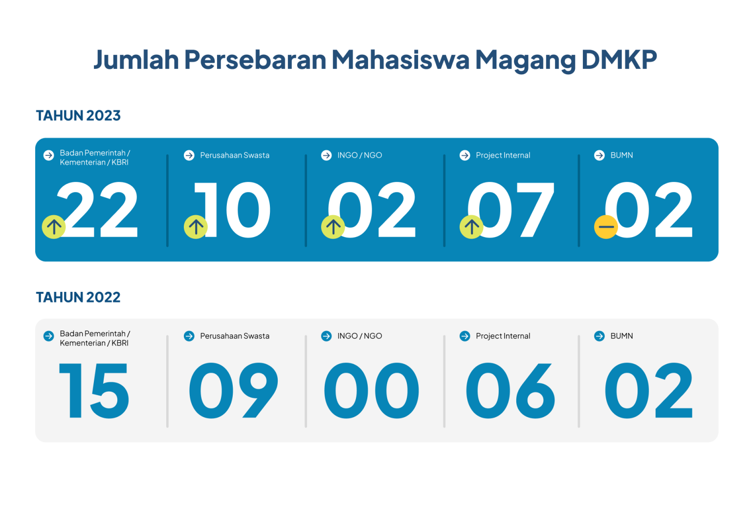 Program Studi Sarjana / S1 – DMKP UGM